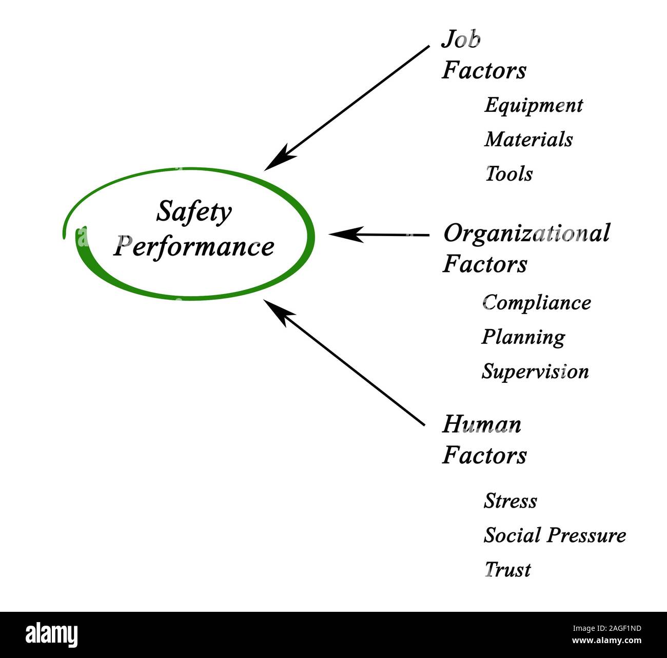 Safety performance hi-res stock photography and images - Alamy