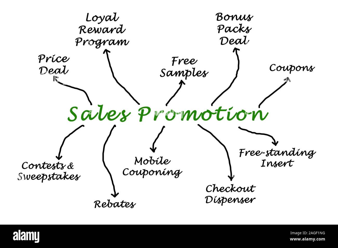 Sales Promotion Indian Examples
