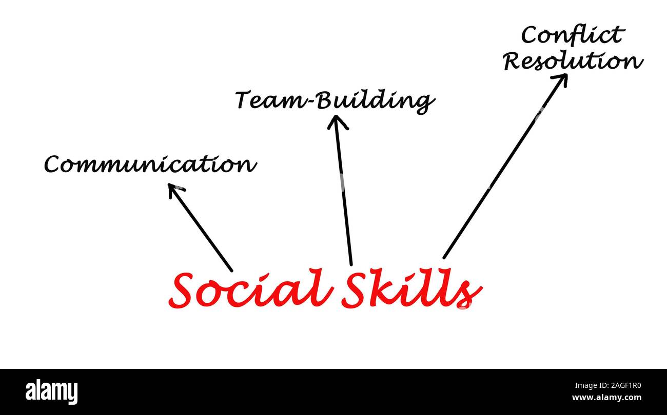 Social skills hi-res stock photography and images - Alamy