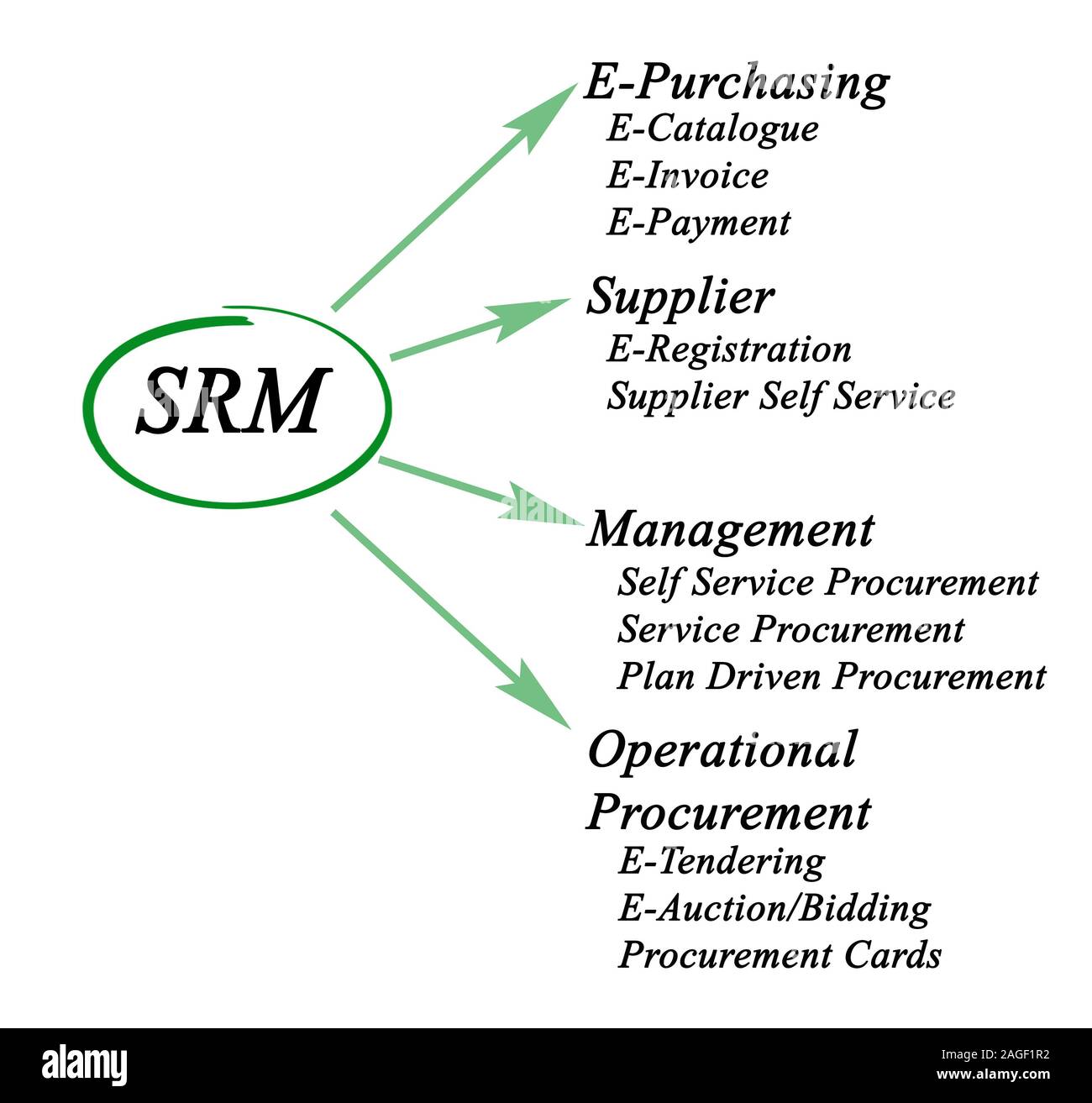 Srm High Resolution Stock Photography and Images - Alamy