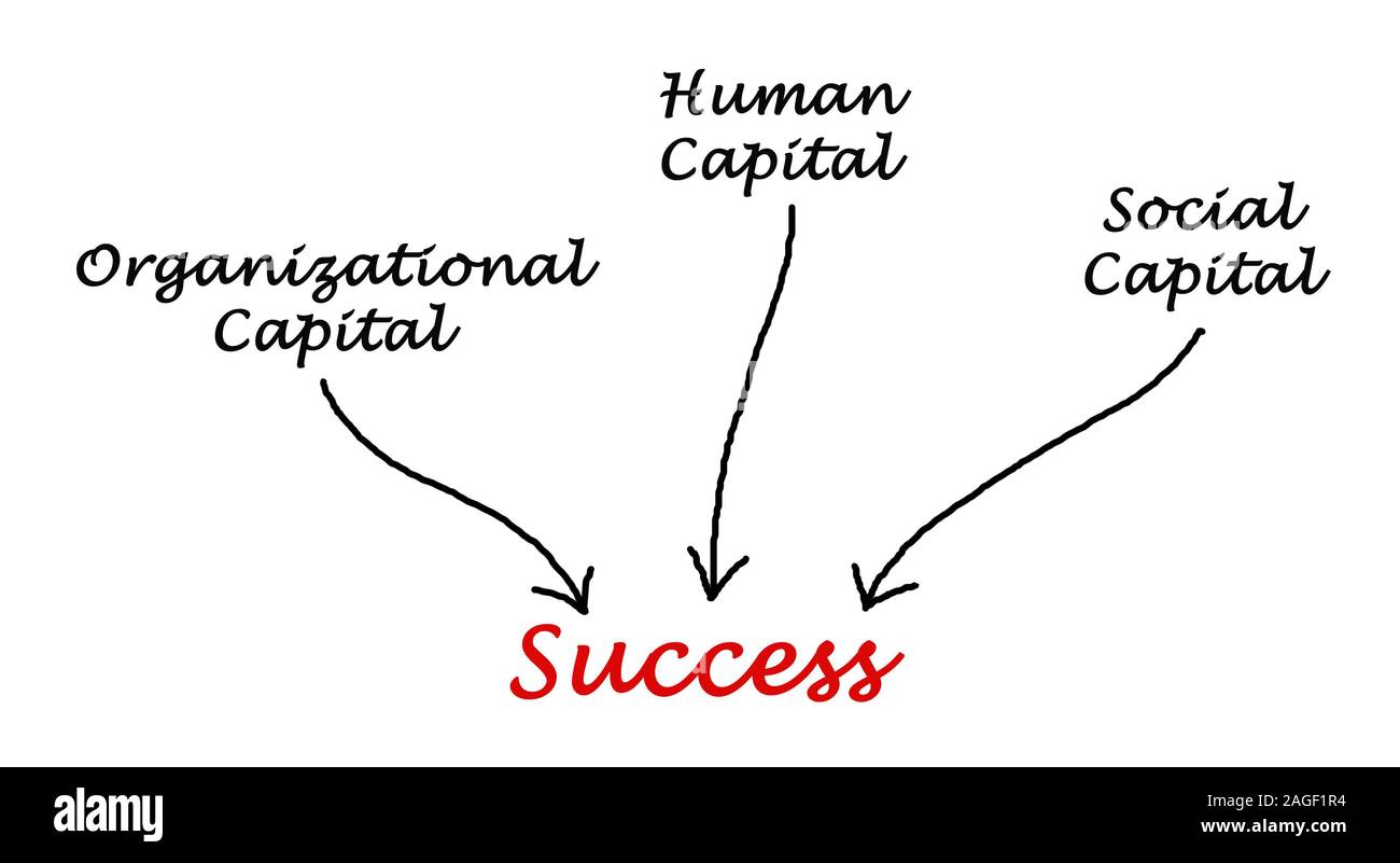 Diagram of Success Stock Photo - Alamy