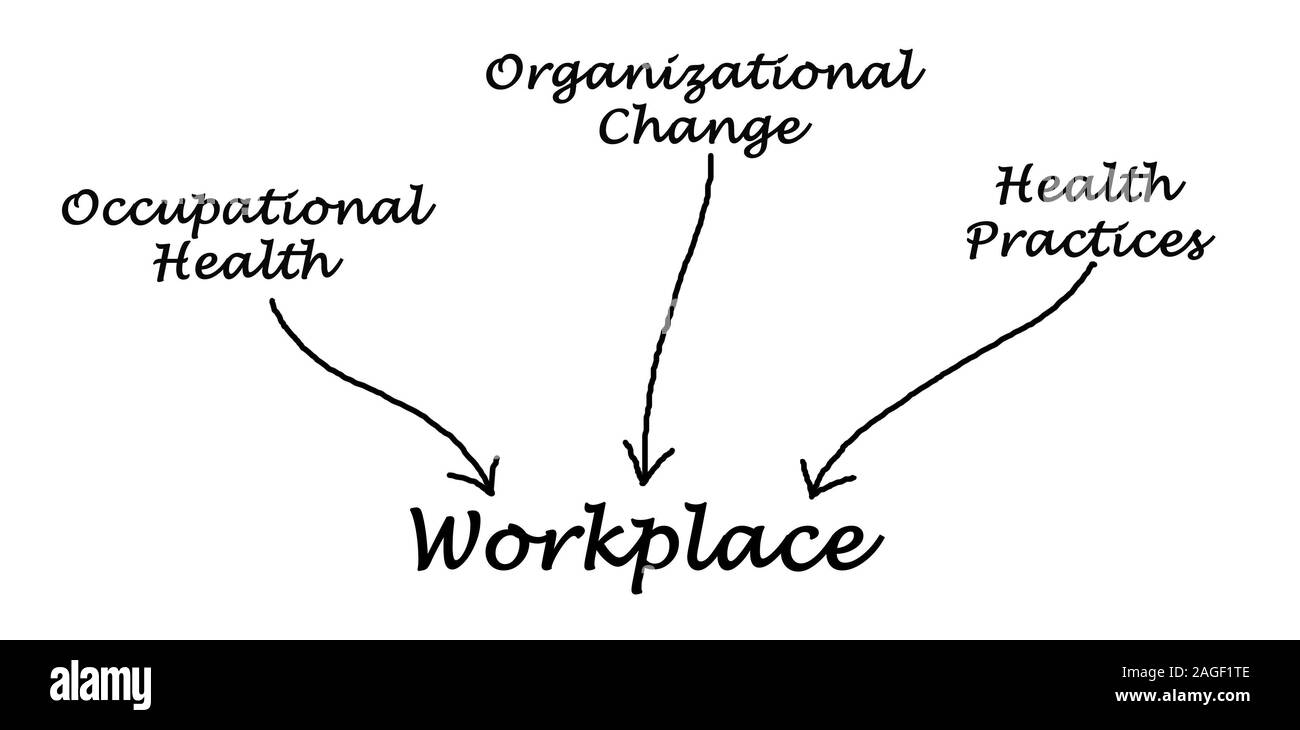 What influence the workplace Stock Photo - Alamy