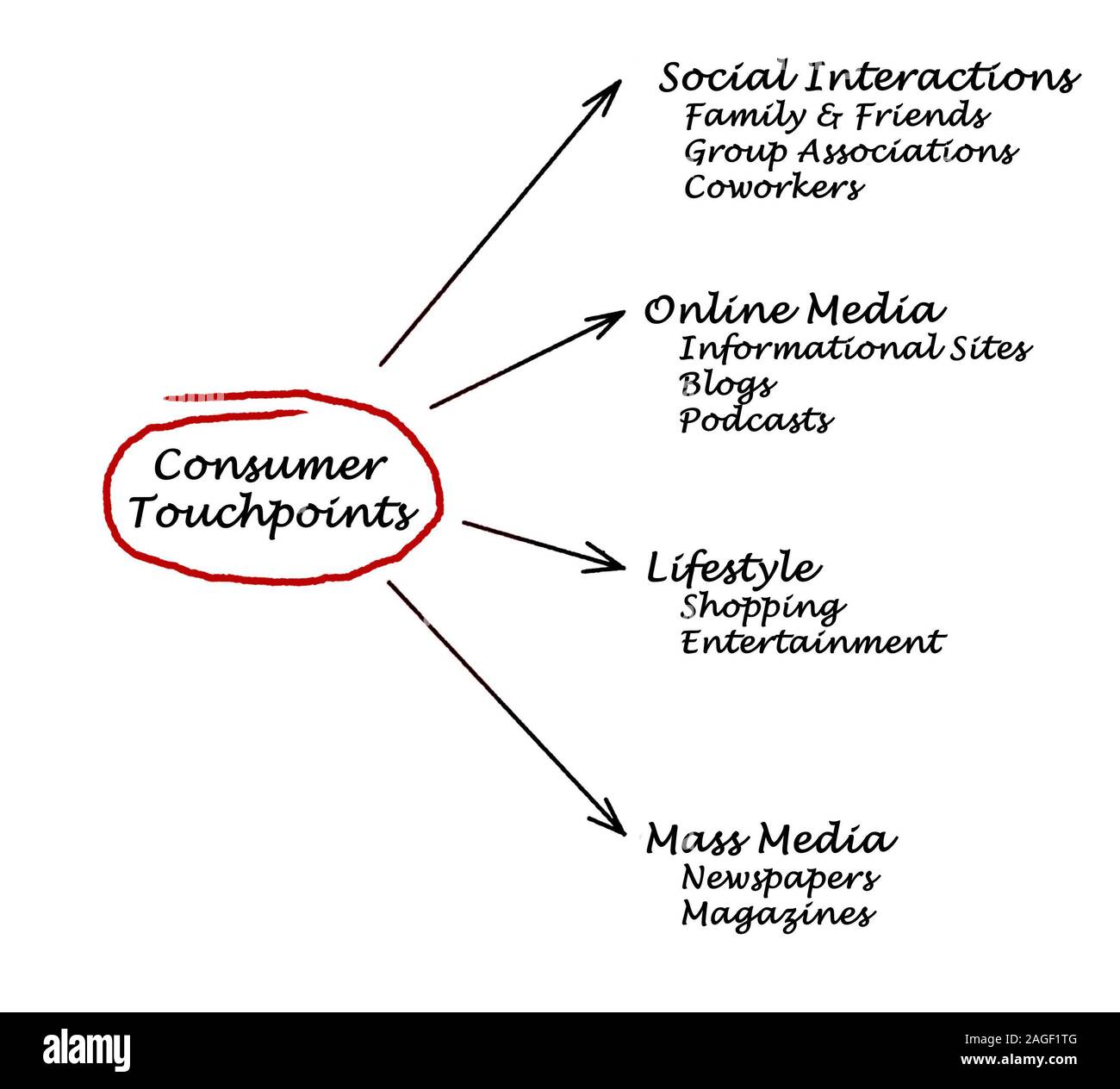 Consumer interaction hi-res stock photography and images - Alamy