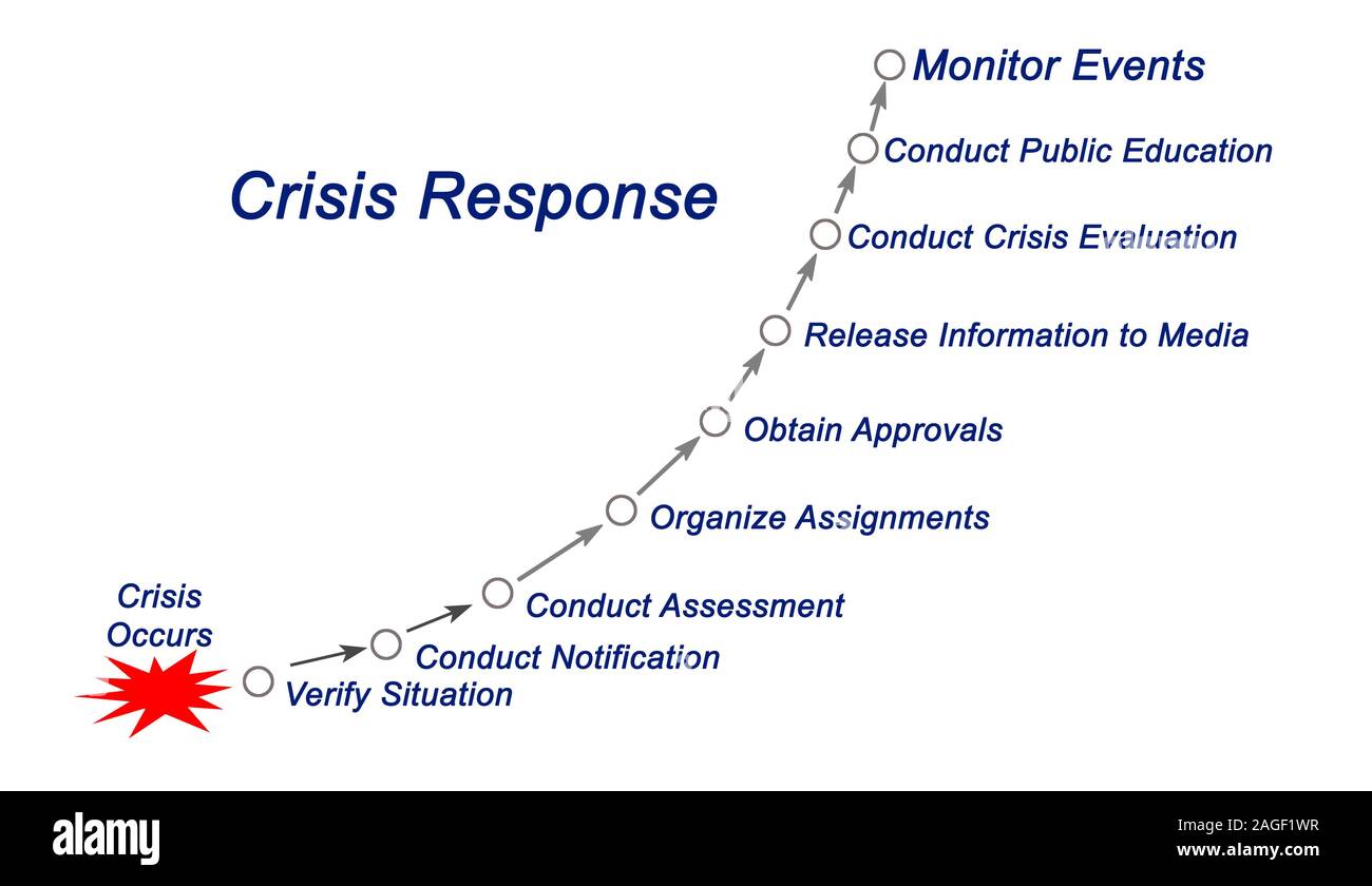 Response verification hi-res stock photography and images - Alamy