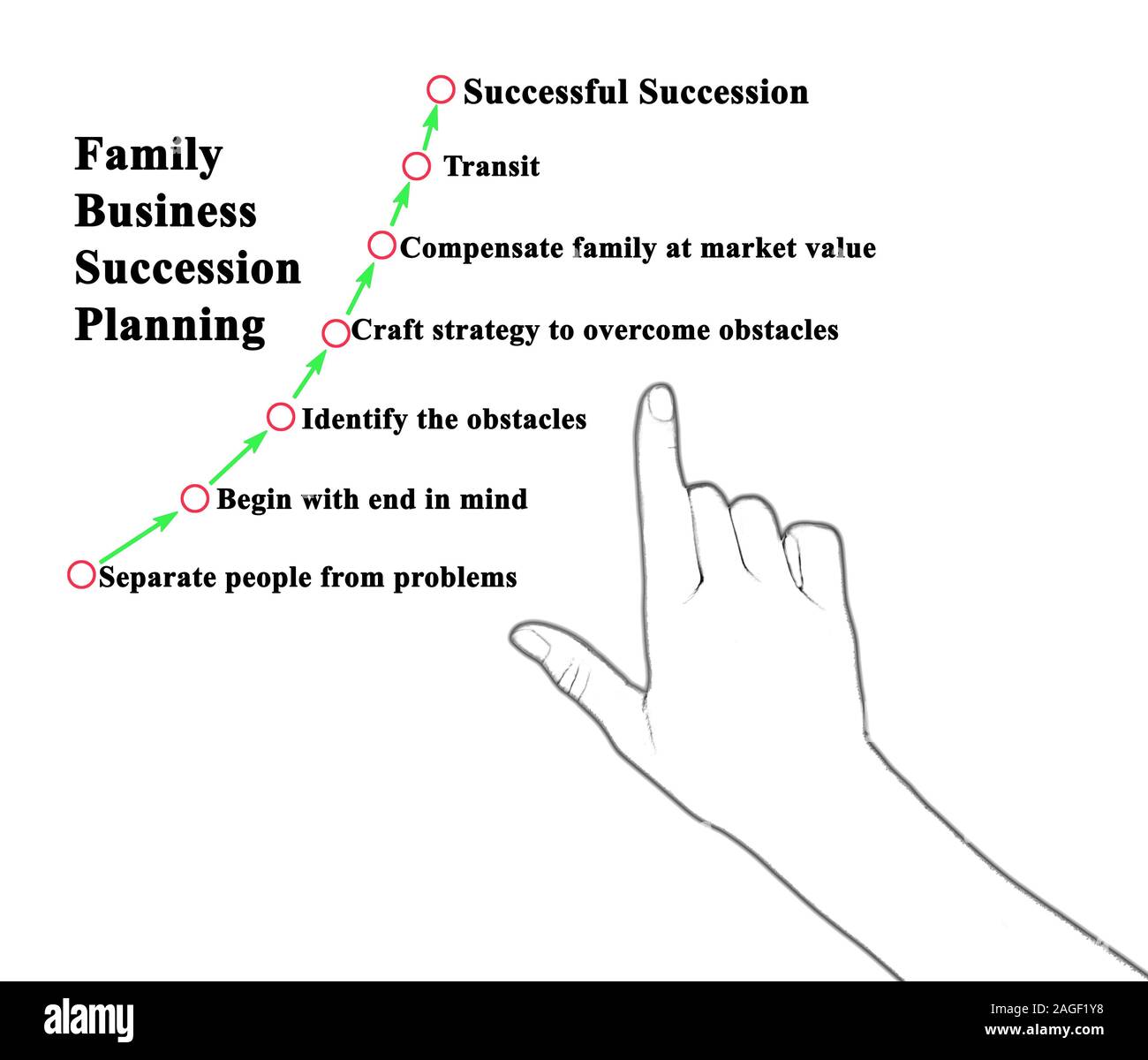 Family business succession hi-res stock photography and images - Alamy