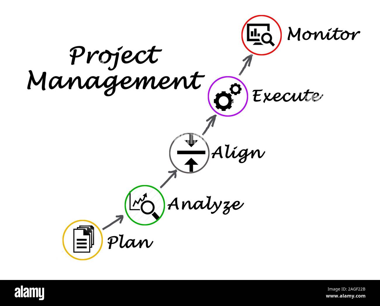 Project management diagram Cut Out Stock Images & Pictures - Alamy