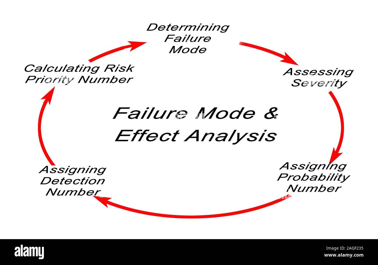 Equipment Failure Mode And Effect Analysis At Raymond Irwin Blog Equipment Failure Mode And Effect Analysis At Raymond Irwin Blog