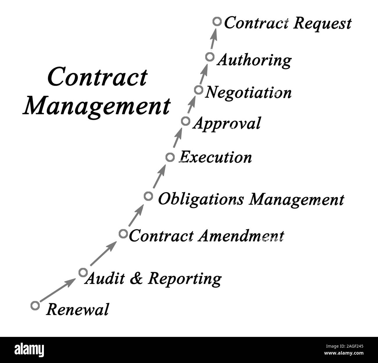 Contract management hi-res stock photography and images - Alamy