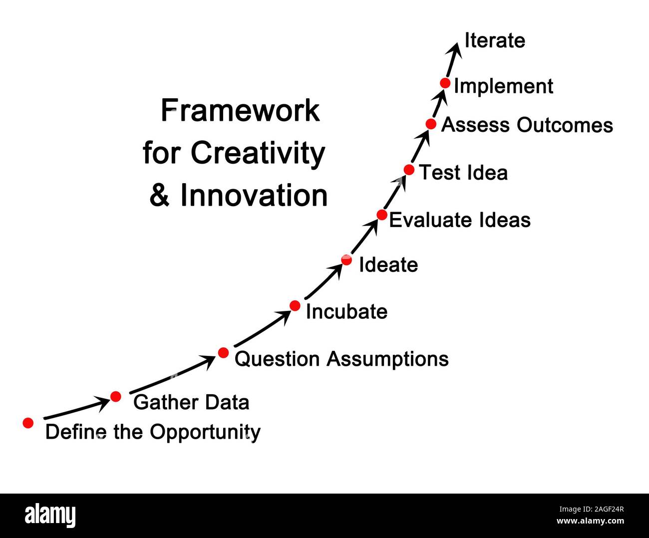Framework for Creativity Stock Photo - Alamy