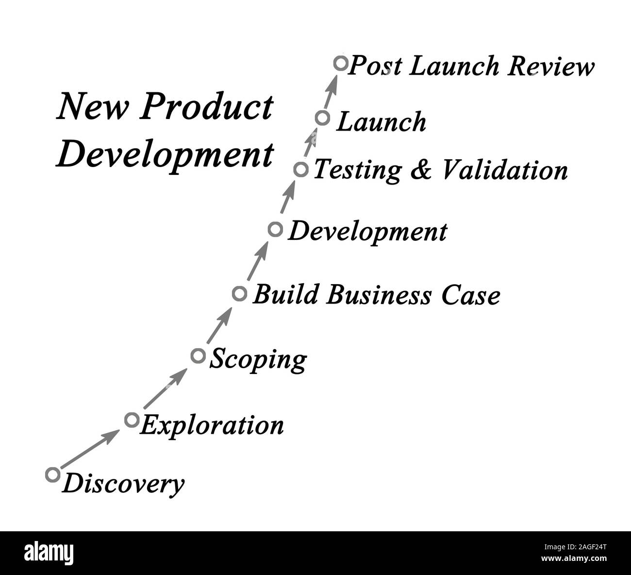 New Product Development Stock Photo - Alamy