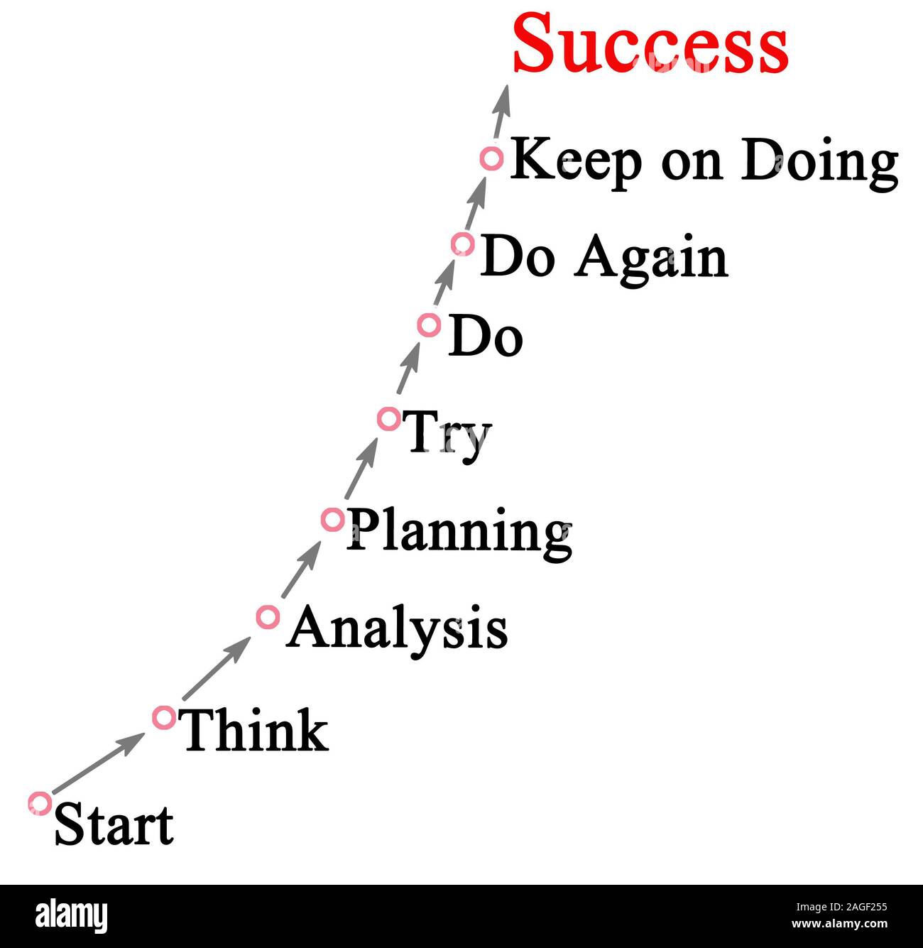 Processconcept hi-res stock photography and images - Alamy