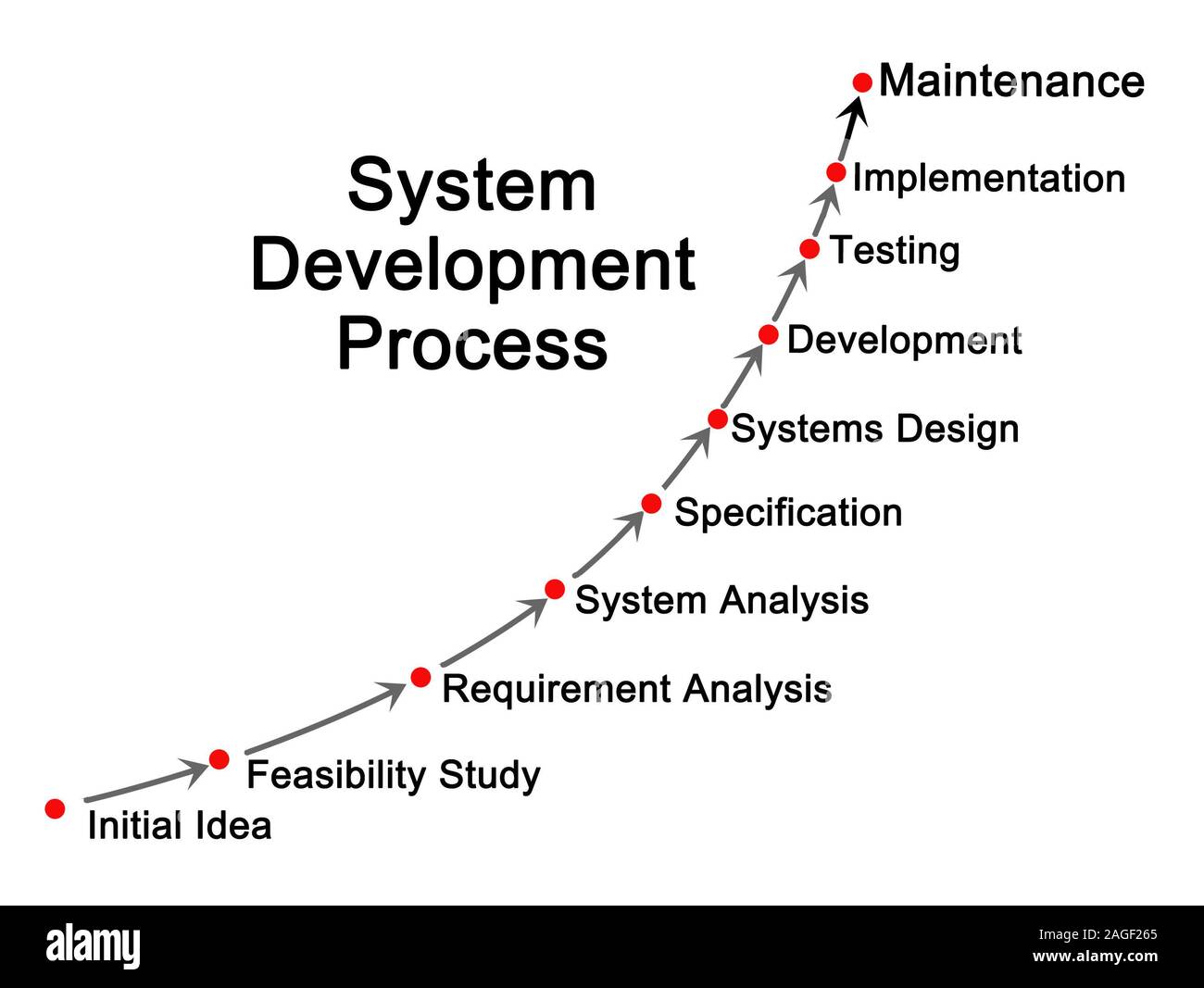 Design system implementation Cut Out Stock Images & Pictures - Alamy