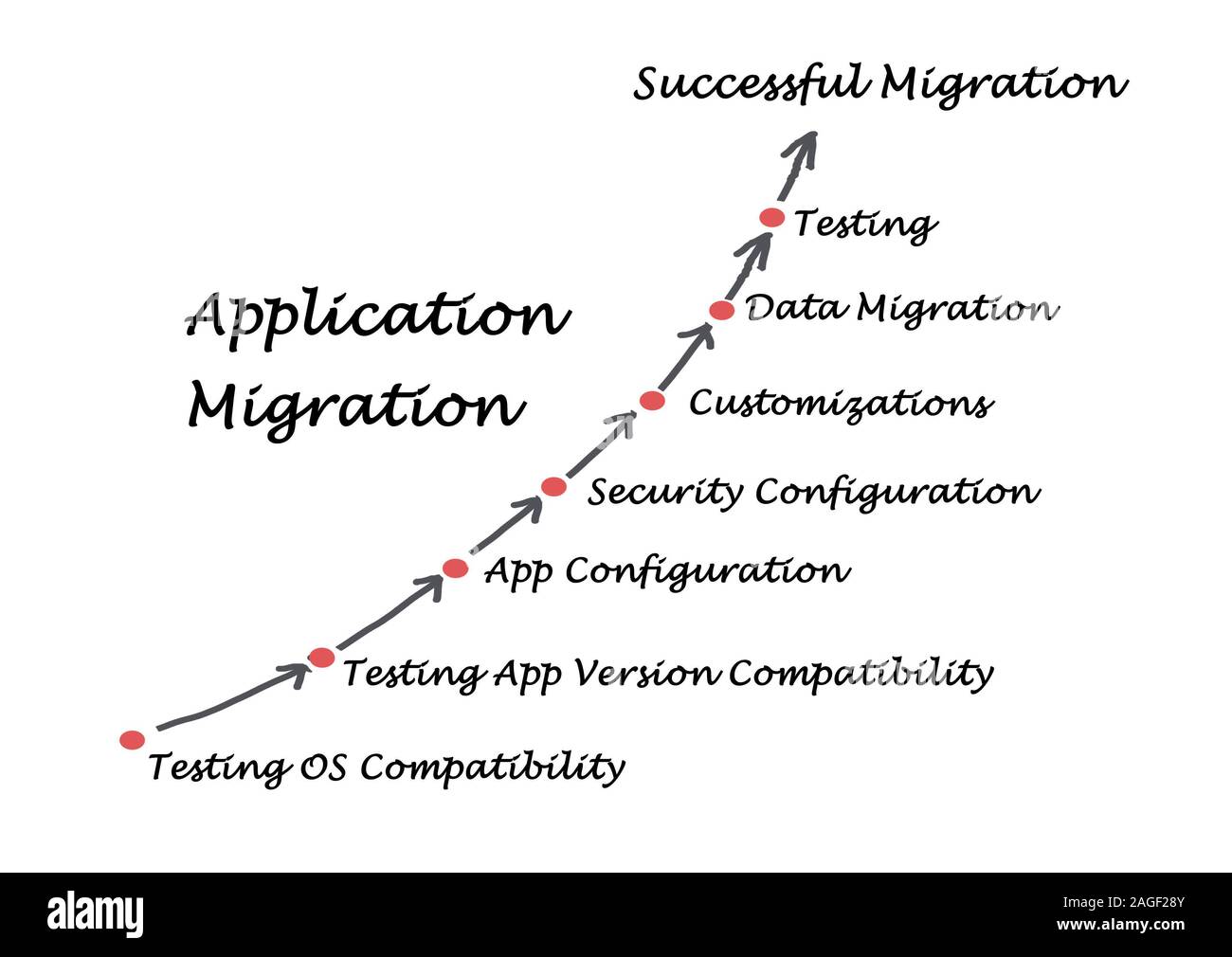 Application security testing hi-res stock photography and images - Alamy