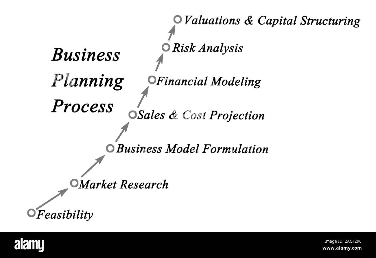 Structuring process hi-res stock photography and images - Alamy