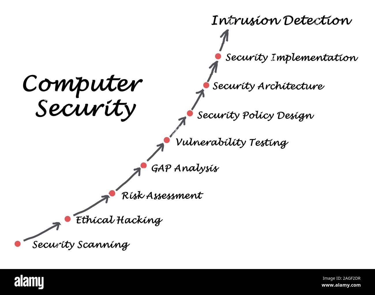 Ethical hacking hi-res stock photography and images - Alamy