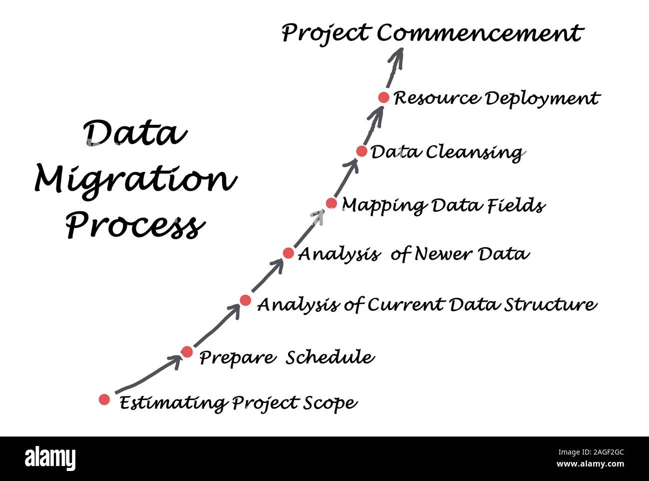 Process mapping Cut Out Stock Images & Pictures - Alamy