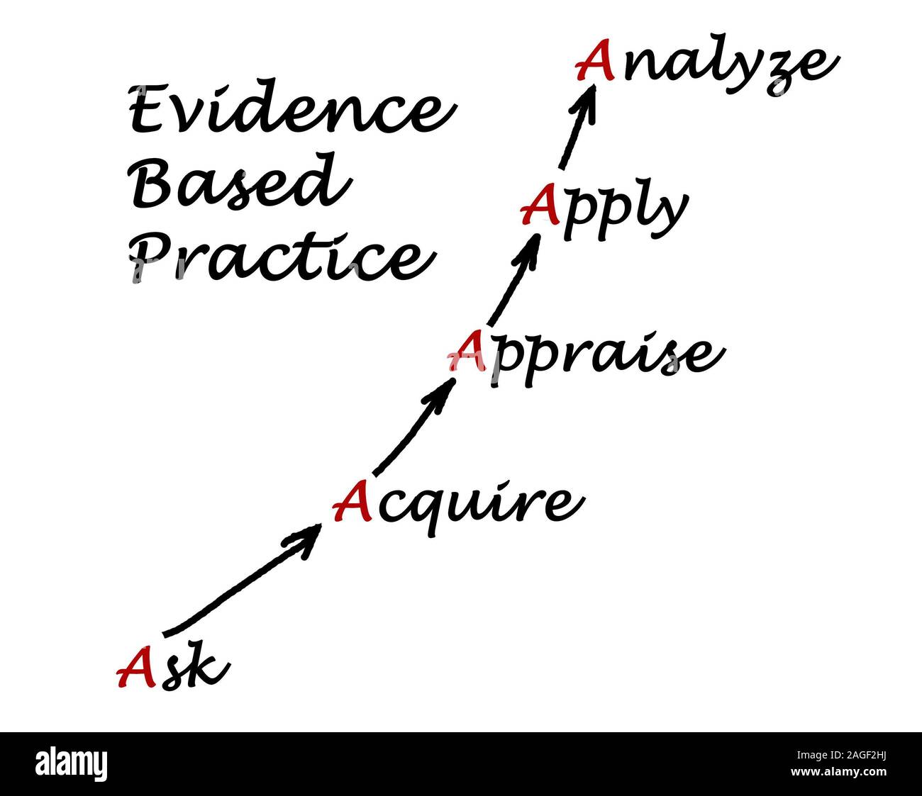 Evidence Based Practice Stock Photo - Alamy