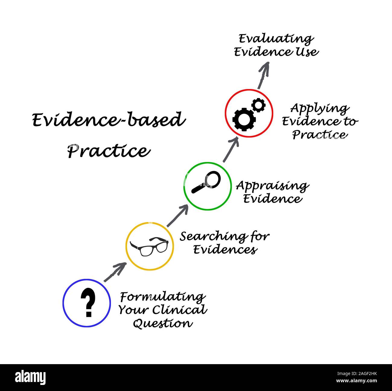 Evidence based practice Stock Photo - Alamy