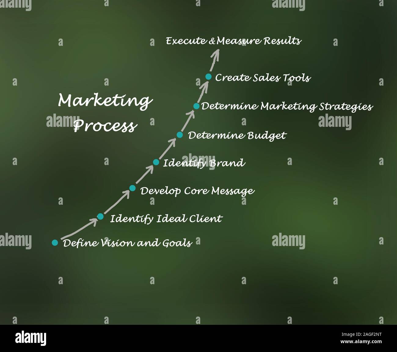 Core process hi-res stock photography and images - Alamy
