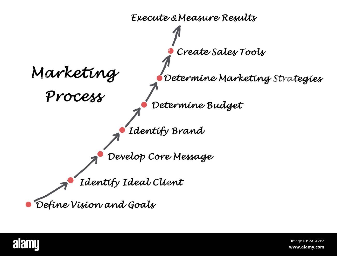 Core process hi-res stock photography and images - Alamy