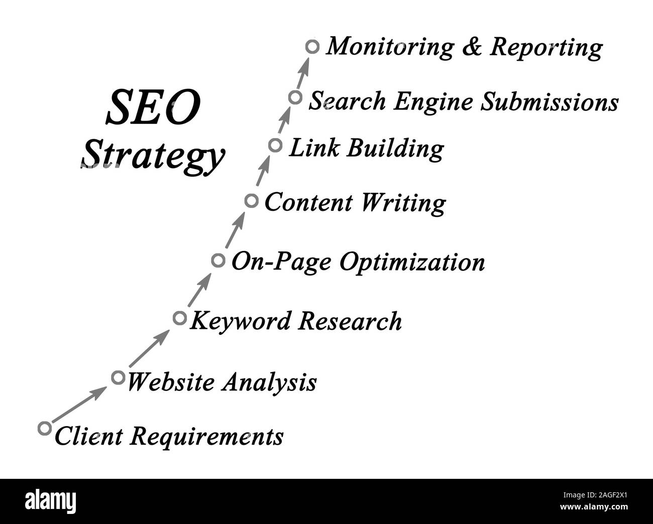 Seo reporting hi-res stock photography and images - Alamy