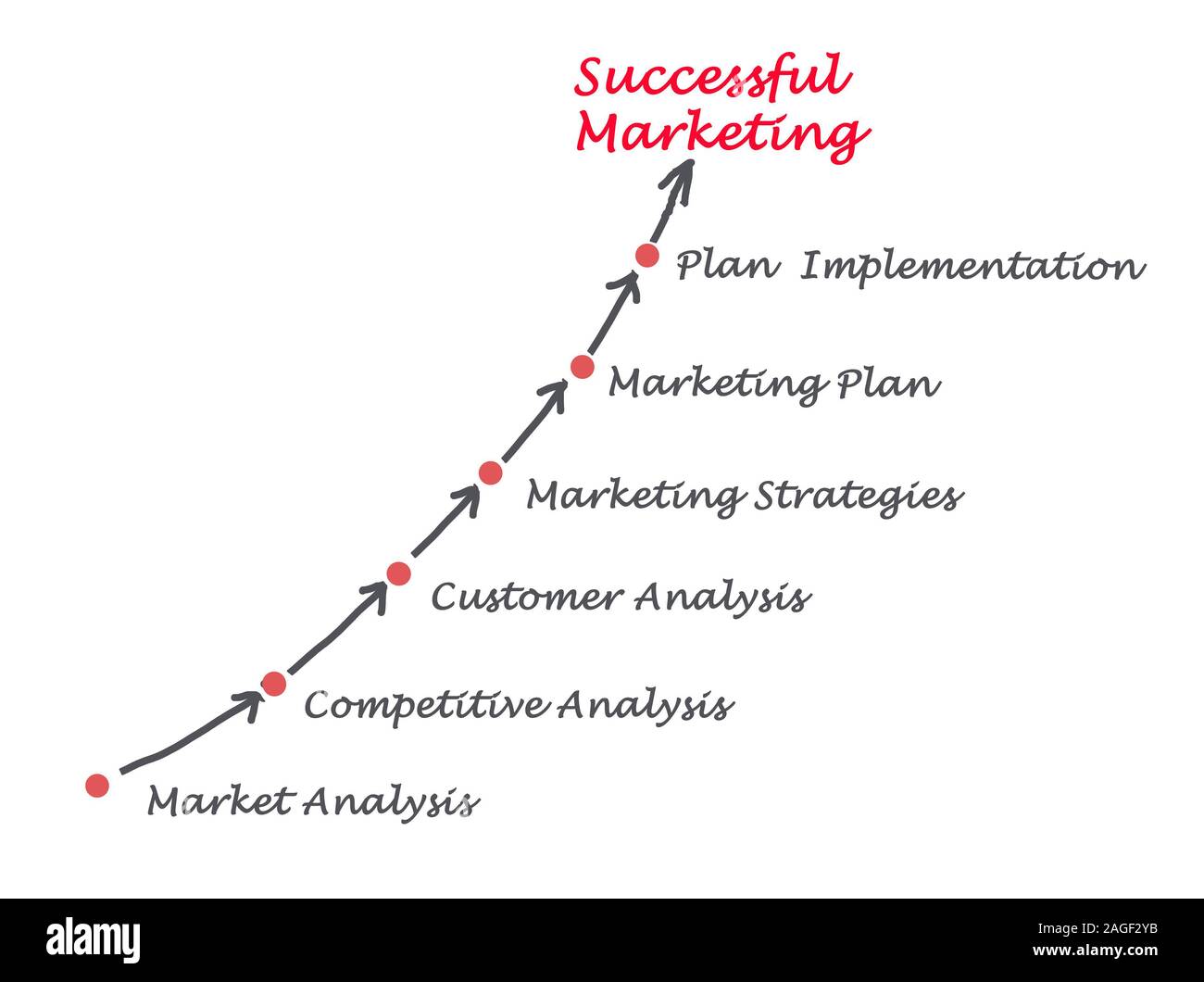 Strategy assessment Cut Out Stock Images & Pictures - Alamy