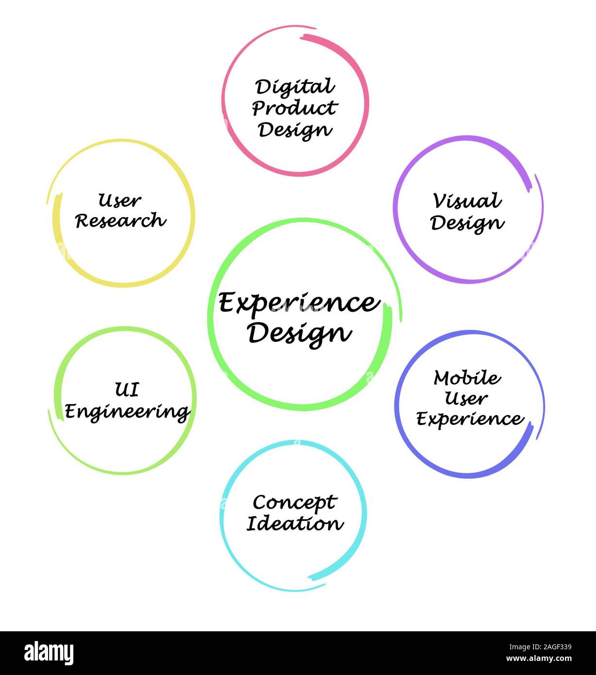 What affect Experience Design Stock Photo - Alamy