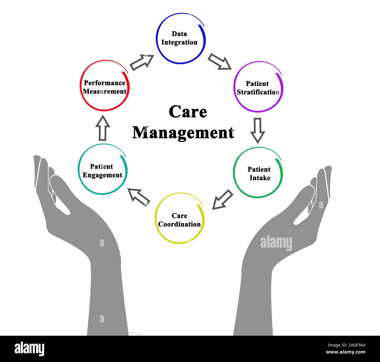 Care management hi-res stock photography and images - Alamy