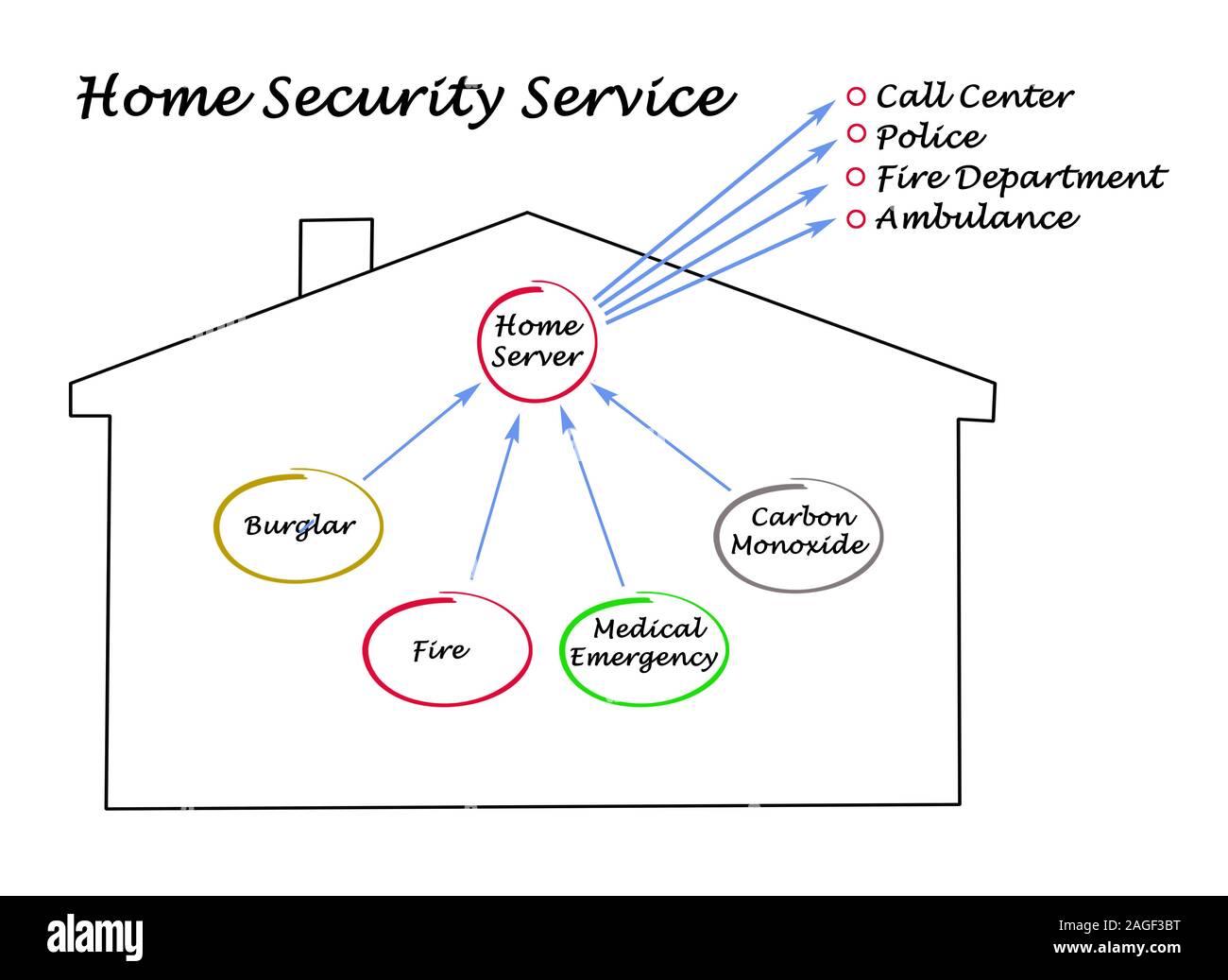 Home security service Stock Photo - Alamy