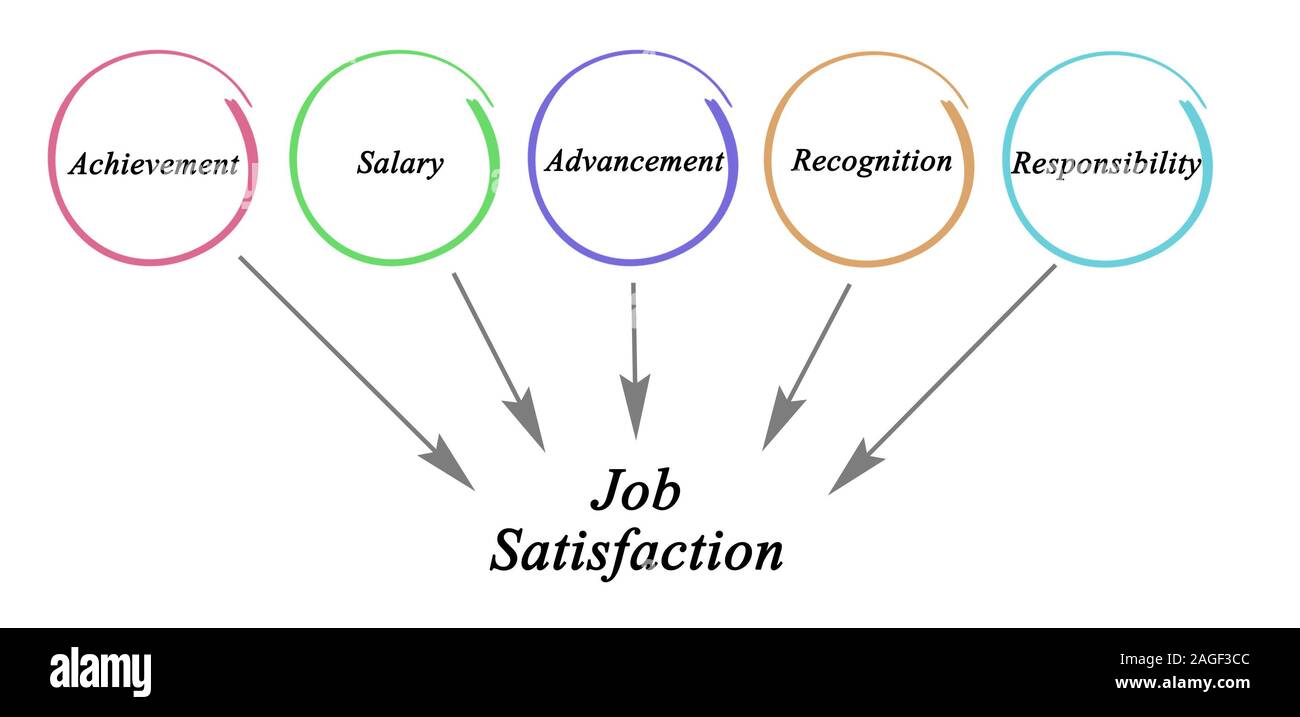 Job Satisfaction Stock Photos & Job Satisfaction Stock Images - Alamy