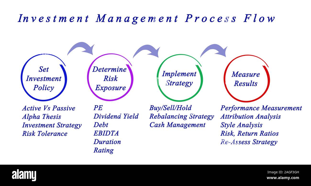 Cash flow management concept Cut Out Stock Images & Pictures - Alamy