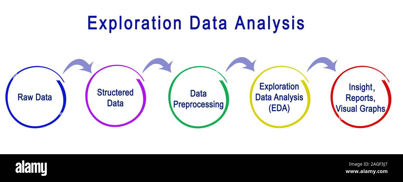Exploration Data Analysis Stock Photo Alamy Exploration Data Analysis Stock Photo Alamy