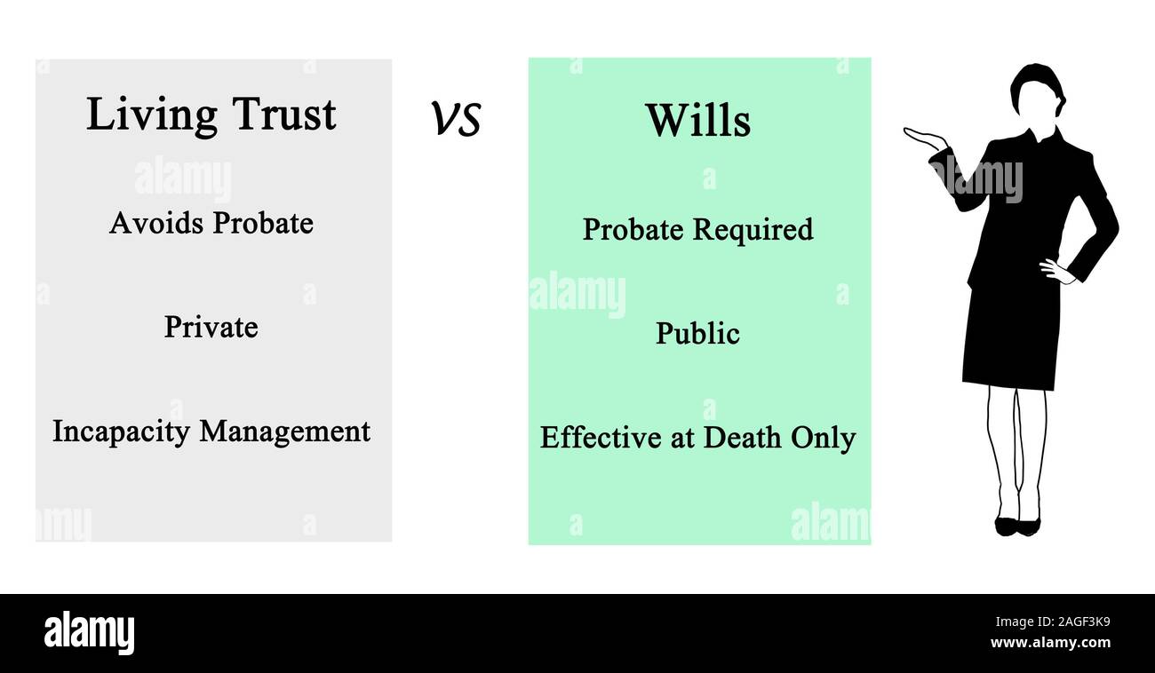 Living Trust VS Wills Stock Photo - Alamy