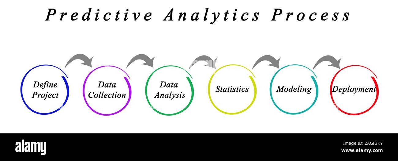 Predictive Analytics Process Stock Photo - Alamy