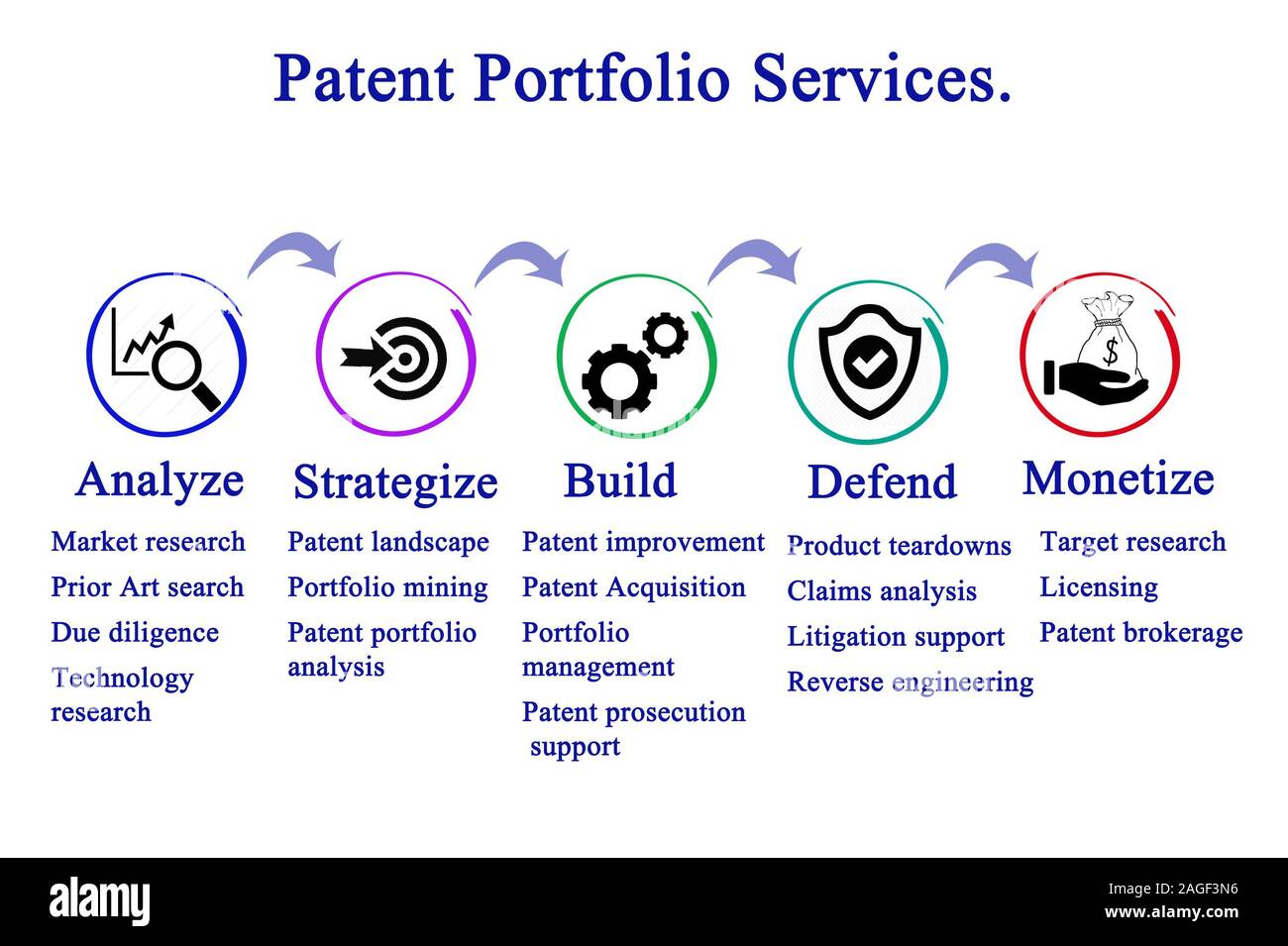 Patent analysis Cut Out Stock Images & Pictures - Alamy