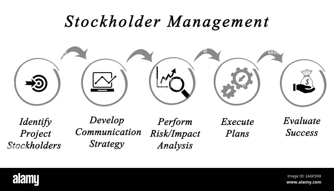 Stockholder communication hi-res stock photography and images - Alamy