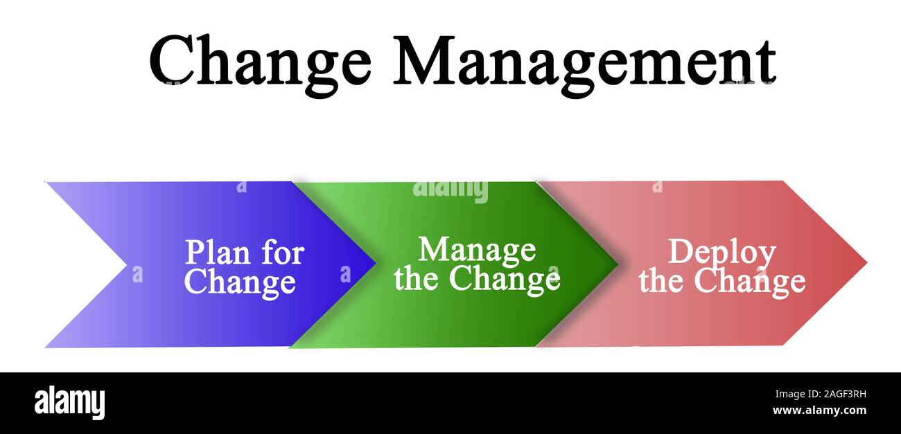 Change management concept hi-res stock photography and images - Alamy