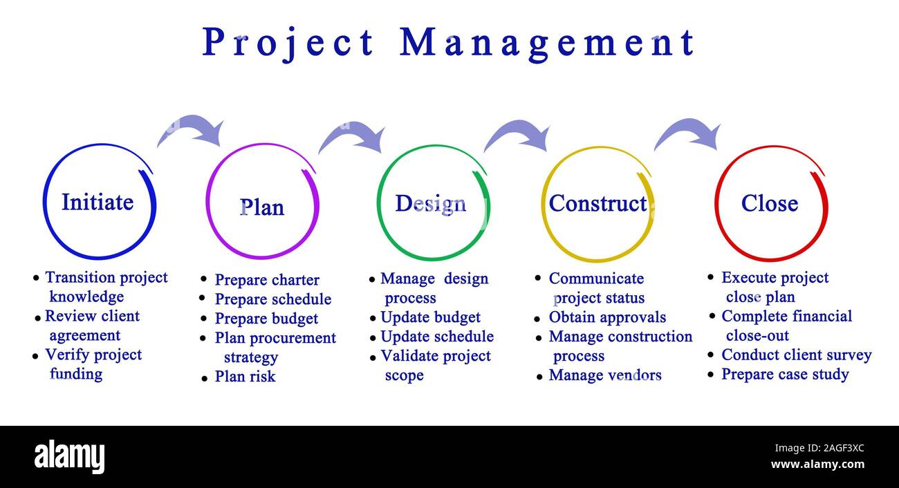 Project management hi-res stock photography and images - Alamy