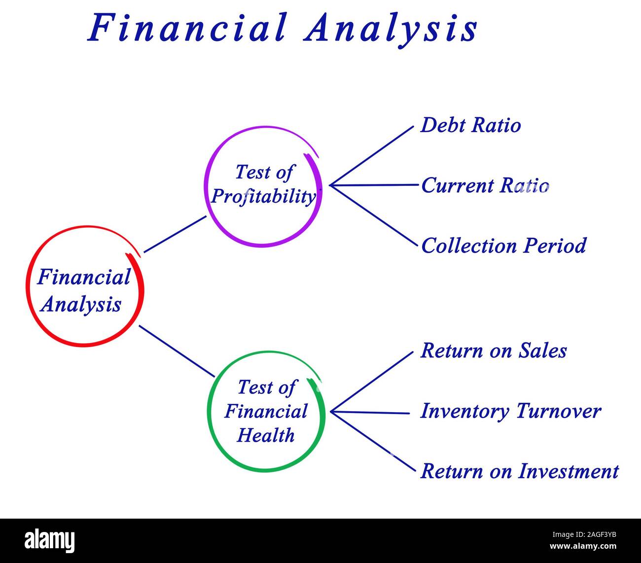 Turnover ratio hi-res stock photography and images - Alamy