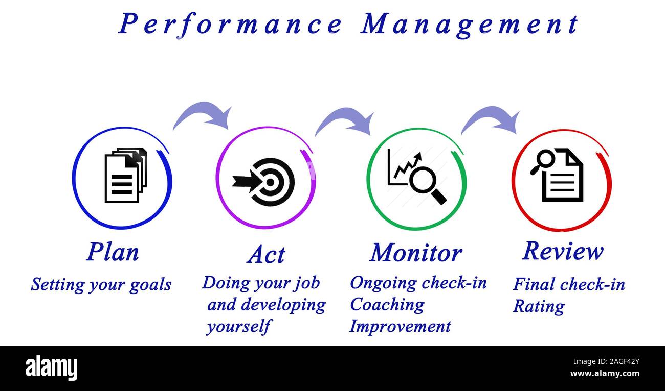Performance Management Cycle Stock Photo - Alamy Performance Management Cycle Stock Photo - Alamy