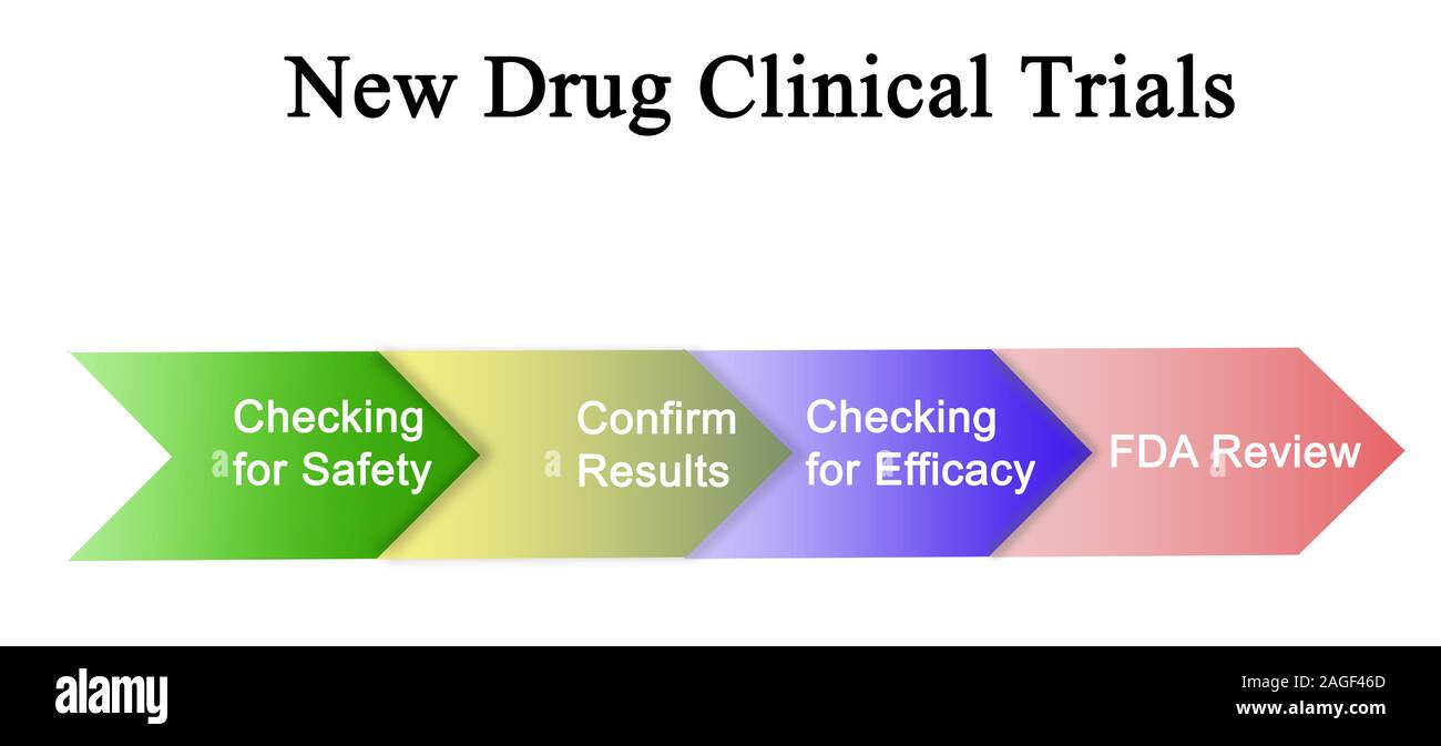 New Drug Clinical Trials Stock Photo - Alamy