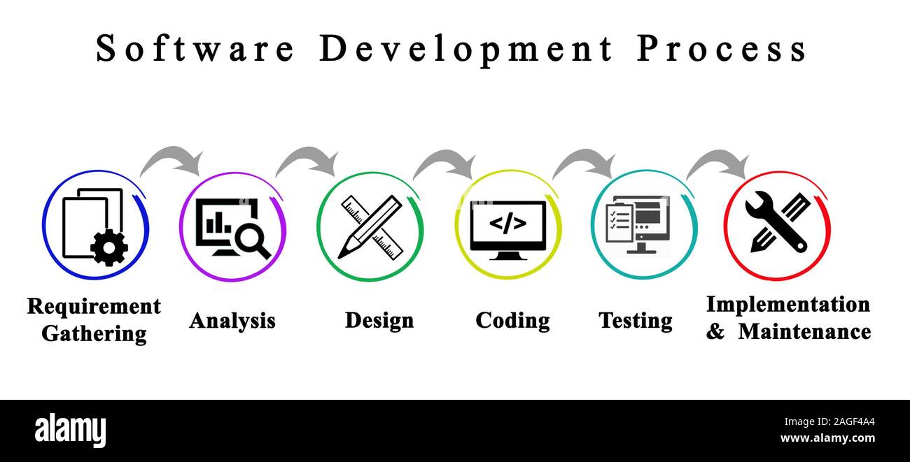 Developmentprocess Cut Out Stock Images & Pictures - Alamy