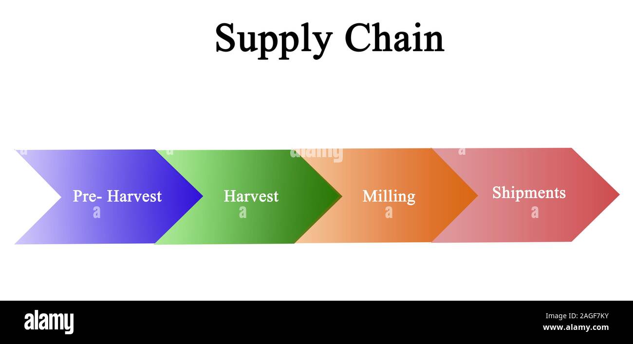 Supply Chain in Agriculture Stock Photo - Alamy