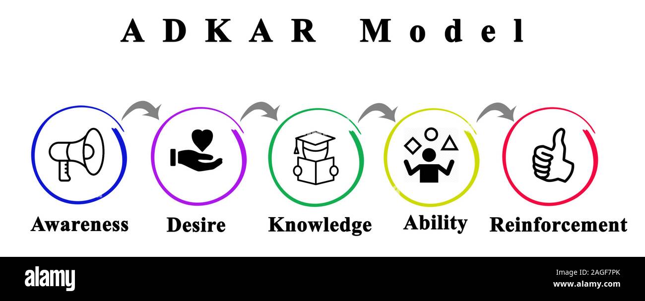 Adkar hi-res stock photography and images - Alamy