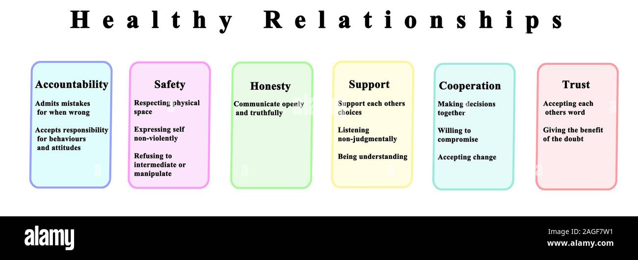 How to Build Healthy Relationships Stock Photo - Alamy How to Build Healthy Relationships Stock Photo - Alamy