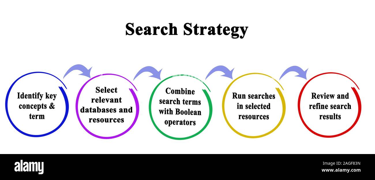 Five Steps of Search Strategy Stock Photo - Alamy