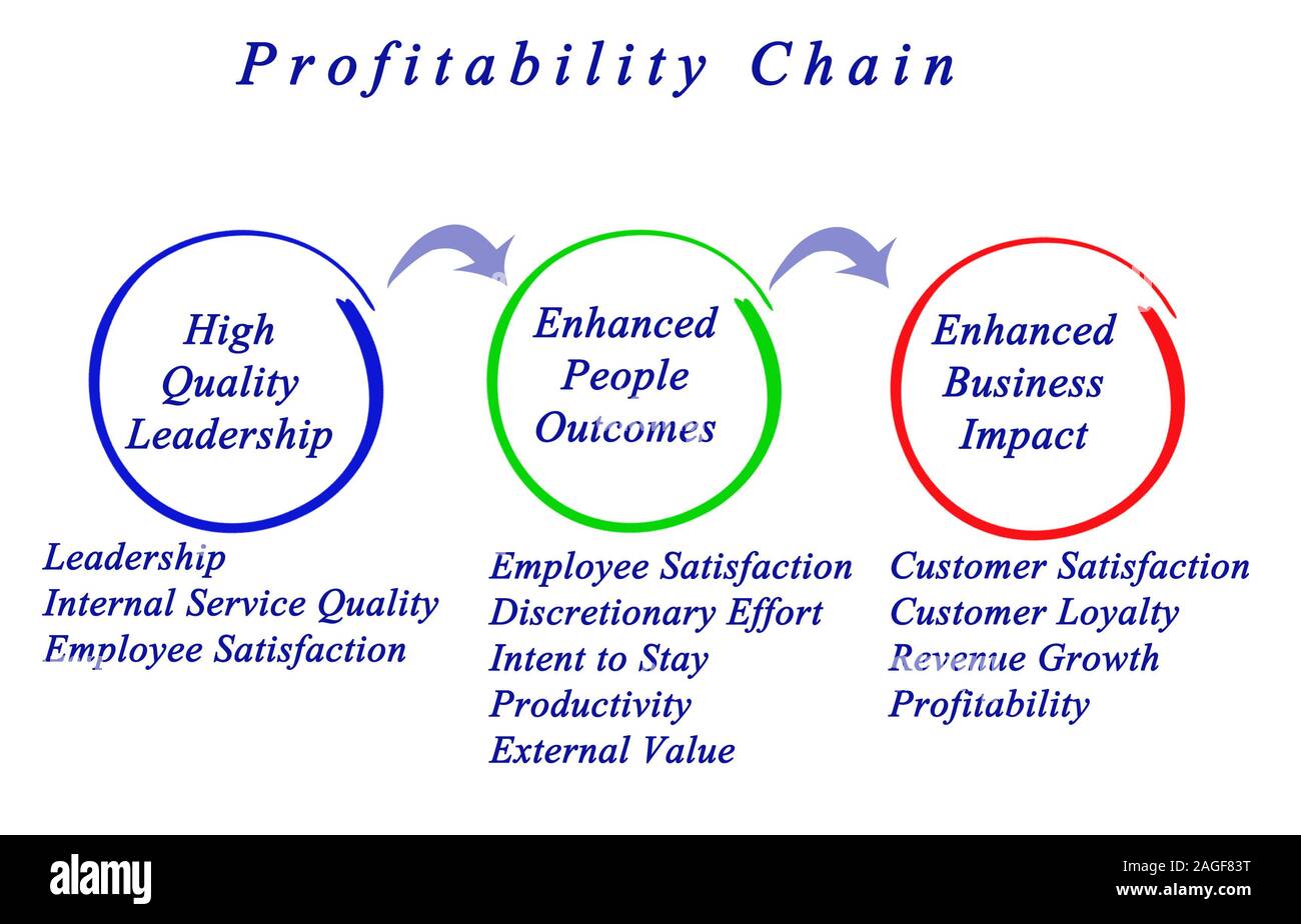 Business profitability Cut Out Stock Images & Pictures - Alamy