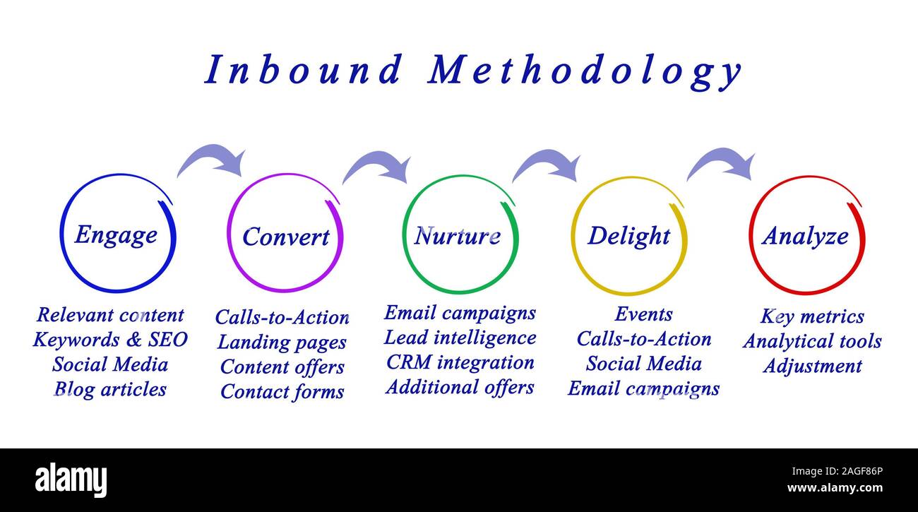 Engagement metrics hi-res stock photography and images - Alamy