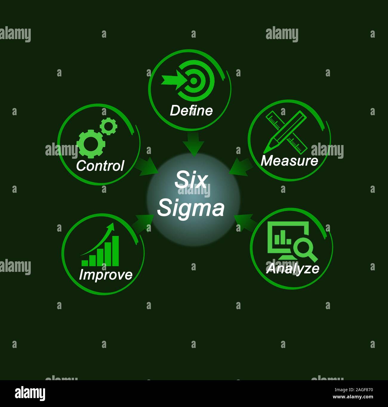 Six Sigma Diagram Stock Photo - Alamy