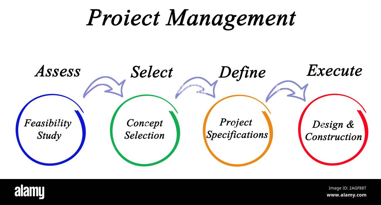 Project design and execution Cut Out Stock Images & Pictures - Alamy